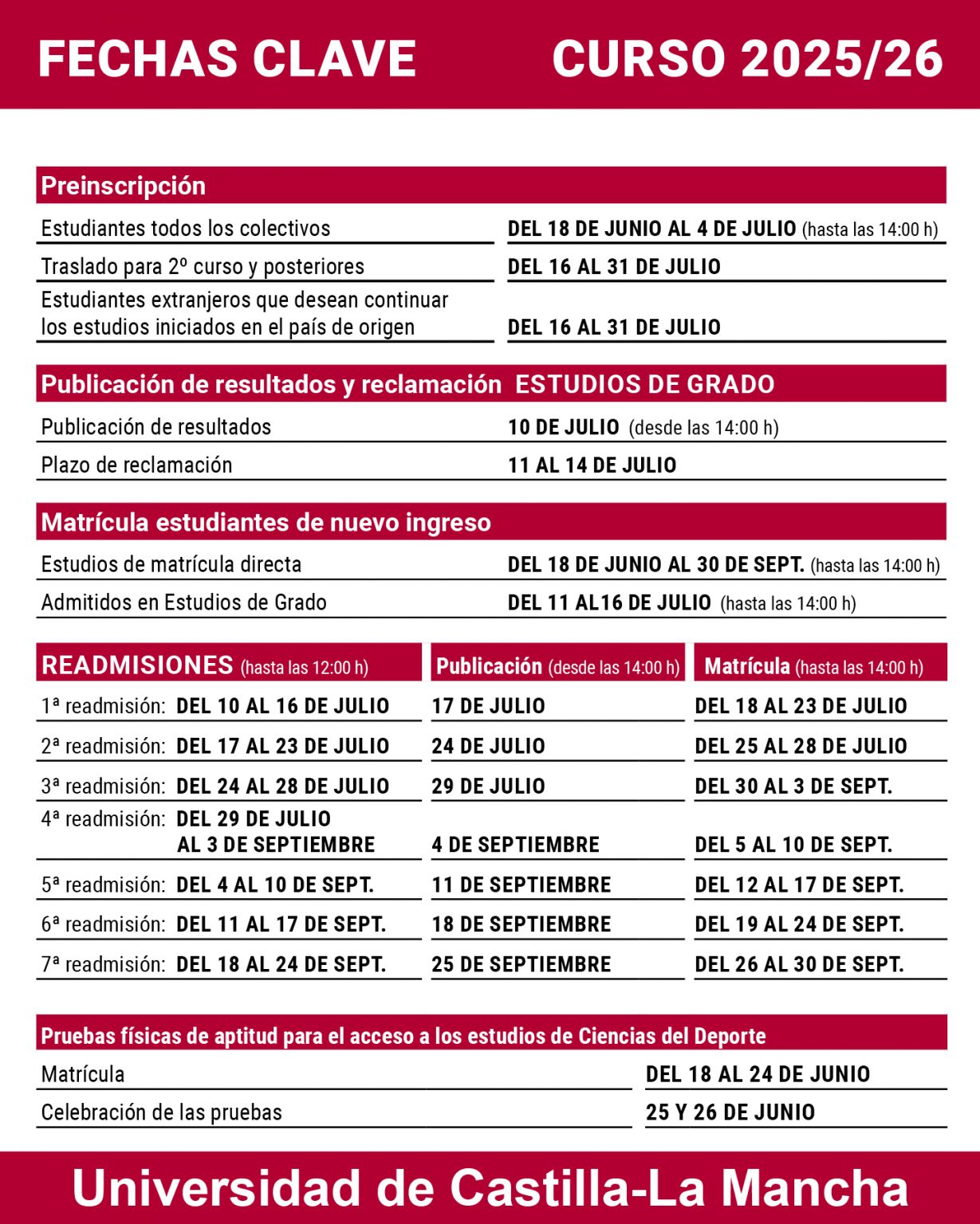 Fechas del proceso de admisión de la UCLM para el curso 2025/26